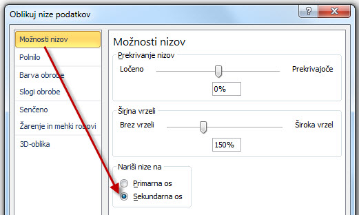 Excel | Grafikoni - sekundarna os | B2