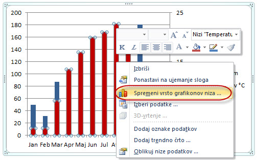 Excel | Grafikoni - sekundarna os | B2